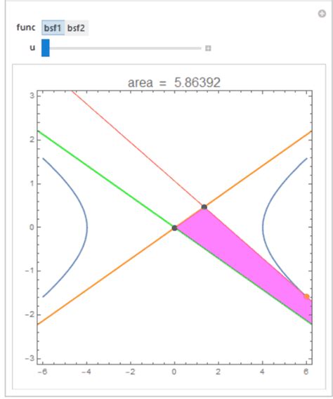 Plotting Hyperbola Problem Mathematica Stack Exchange