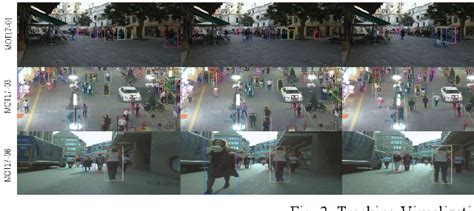 Figure 3 From Single Stage Real Time Multi Object Tracking Method Based On Visual Transformers