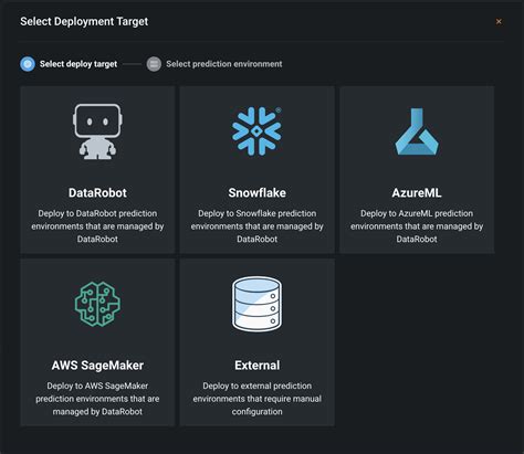 Automated Deployment And Replacement In Sagemaker Datarobot Docs