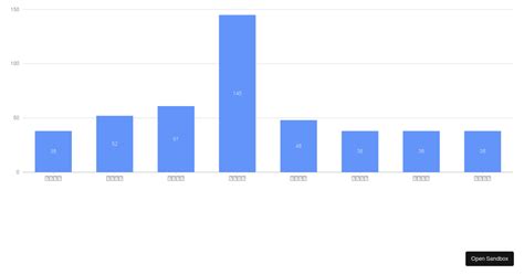 Funny Albattani 0267s Codesandbox Funny Albattani 0267s Codesandbox