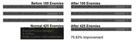Github Vahnilahecs Unity Hybrid Template Template Script I Use For