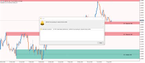KT Order Block Indicator MT MT Optimize Your Trading Edge
