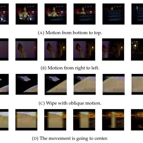 E Various Types Of Wipe Transitions Download Scientific Diagram