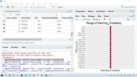 Ggplot2 I Am Drawing A Plot In Ggplot In R And All I Am Getting As