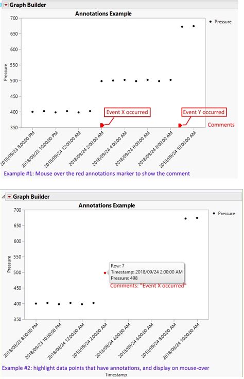 Solved Add Annotations To Graph From A Text Data Column Jmp User