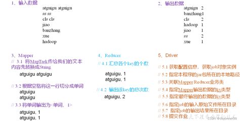 大数据学习——mapreduce Csdn博客