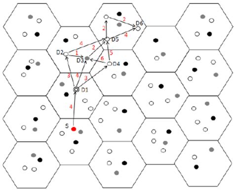 Example For Route Setup Download Scientific Diagram