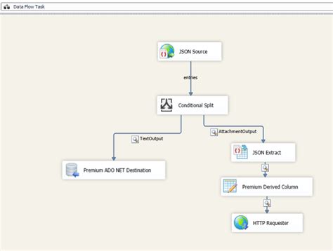 Split And Parse Through Json Structures Using Kingswaysoft