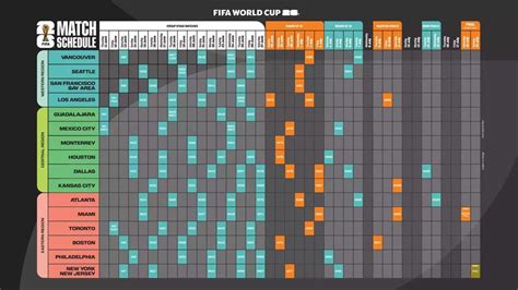 Todo Sobre El Mundial 2026 Calendario Sedes Selecciones Y Formato