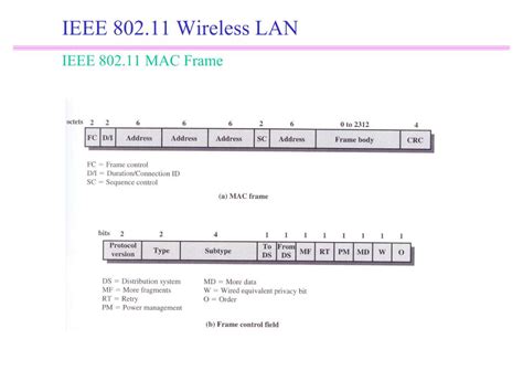 Ppt Ieee 80211 Wireless Lan Protocol Architecture เป็นโปรโตคอล