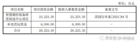 荣旗科技上市破发：大跌20，超募超6亿，公司市值30亿 知乎