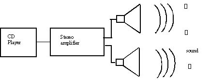 Output Transducers