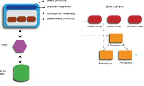 Abstracción De Datos En La Programación Orientada A Objetos Una Guía Completa Para Entender Su