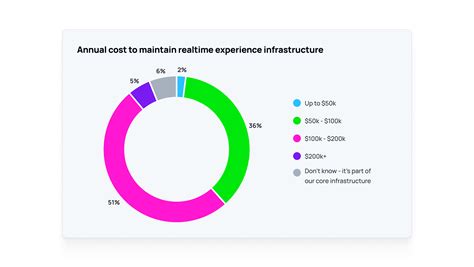 Websocket Reliability In Realtime What It Is And What To Look For
