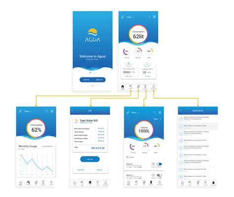 Agua Water Saving Made Simple Ux Ui Design Images Behance