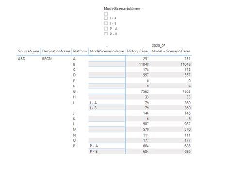 Ignore Slicer Filter On Matrix Visual Rows But Sho Microsoft Fabric Community