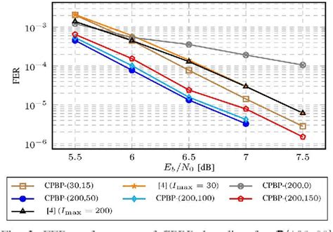Figure 3 From Neural Belief Propagation Decoding Of Crc Polar