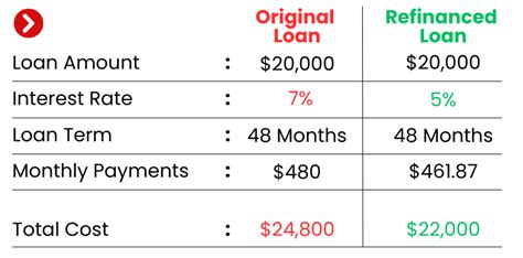 How To Pay Off A Car Loan Early 4 Different Options