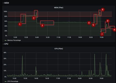 Imagesharp Memory Usage · Issue 9060 · Orchardcmsorchardcore · Github