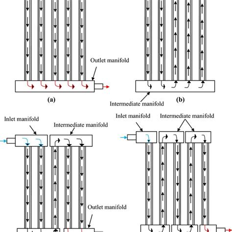Schematic Diagrams Of A Parallel Flow Arrangement B U Shaped Flow Download Scientific Diagram