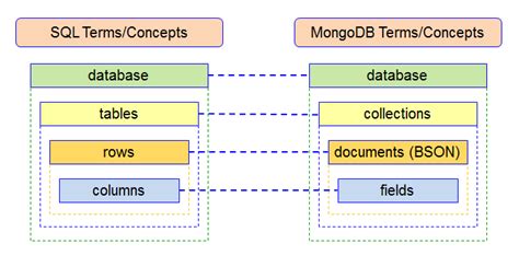 Mongodb