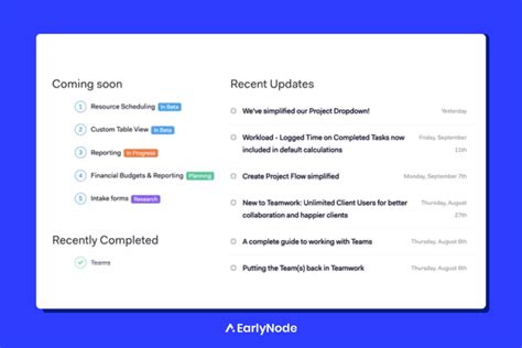 Saas Release Notes Templates 5 Great Examples For Inspiration Earlynode