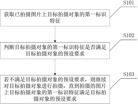 Photographing Method And Mobile Terminal Thereof Eureka Patsnap