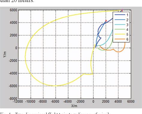 figure 4 from design of a distributed multi missile simulation system
