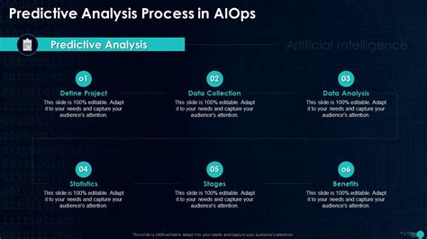Predictive Analysis Process In Aiops Artificial Intelligence In It