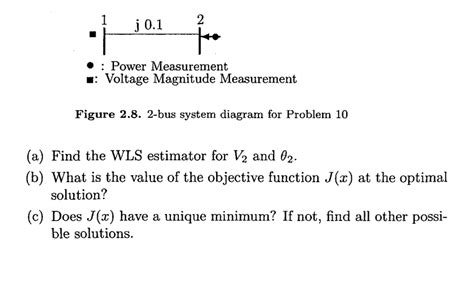 Solved A Bus Power System Is Shown In Figure Chegg