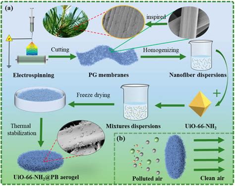 Polymers Special Issue Electrospun Polymer Nanofibers Preparation Design And Characterization