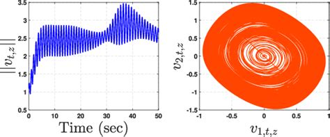 Figure 1 From Attack Resilient Dynamic Event Triggered Synchronization Of Fuzzy Reaction