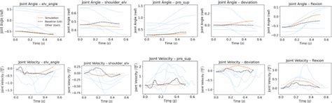 Simulating Interaction Movements Via Model Predictive Control Acm Transactions On Computer