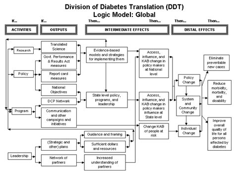 Chapter 2 Other Models For Promoting Community Health And Development Section 1 Developing A