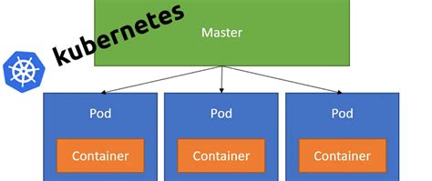 A Deep Dive Into My Pods Creation Management And Best Practices A Deep Dive Into My Pods Creation Management And Best Practices