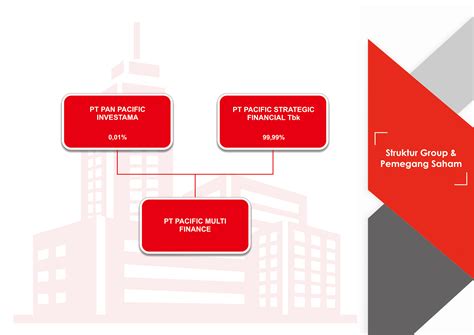 Pt Pacific Multi Finance Structure