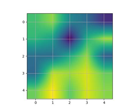 Pylabexamples Example Code Barchartdemopy Matplotlib
