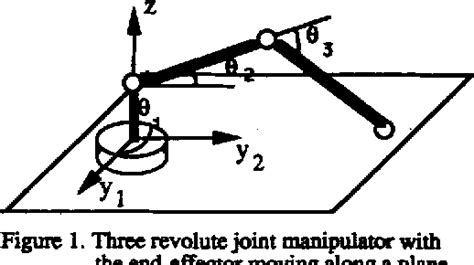 Figure 1 From Dynamics And Control Of Constrained Nonlinear Systems With Application To Robotics