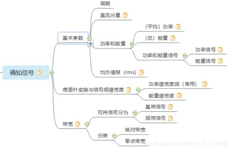 通信原理学习笔记 第二章《基础知识》 通信原理第七版樊昌信曹丽娜复习导图 csdn博客