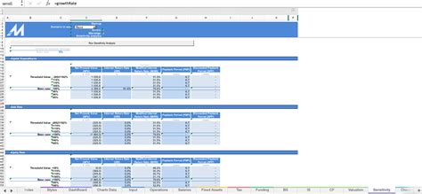 Powerful SaaS IT Startup Excel Financial Model Template Eloquens