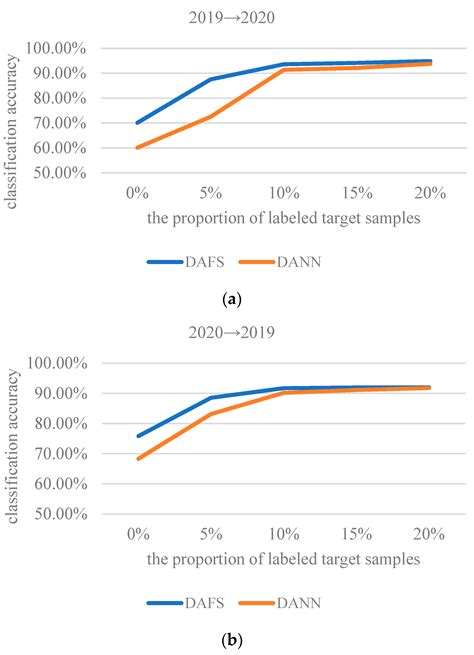 Adfsnet An Adaptive Domain Feature Separation Network For The Classification Of Wheat Seed