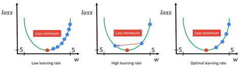 Demystifying Parameters And Hyperparameters In Machine Learning By