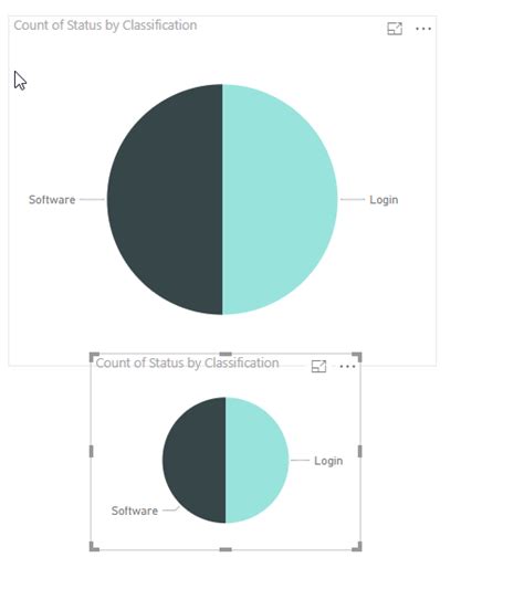 creating scsm ticket metrics using microsoft powerbi by arman rm