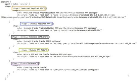Devops Automation Of Oracle Database 19c With Jenkins Cicd