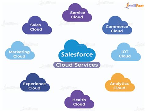 Salesforce Tutorial Learn Salesforce From Scratch