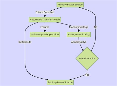 The New Dual Power Automatic Transfer Switch Manufacturer Of Protective Components Yroenergy
