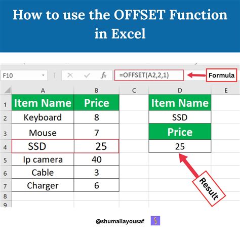 Excel Offsetfunction Dynamicdata Exceltips Dataanalysis Softasia