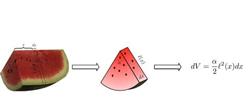 Geometry For The Computation Of The Volume Of The Slice We Ideally