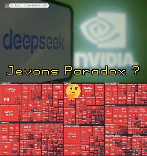 Mohamed Dhiab On Linkedin Ai Deepseek Nvidia Stockmarket