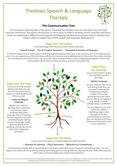 The Communication Tree